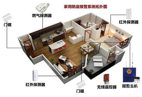 智能安防系统主要包含了哪些方面 智能家居系统资讯 宜居智能影音 yijuzn